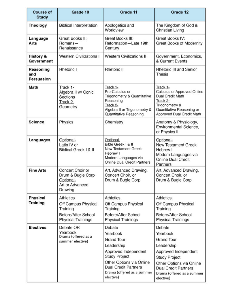 Academics - Covenant Academy